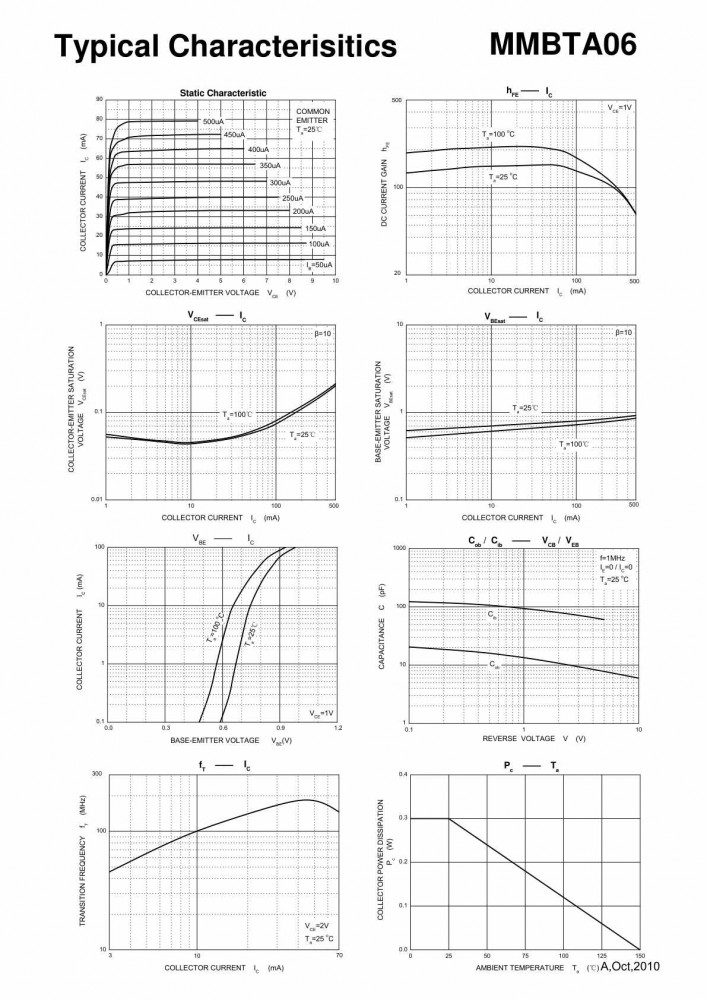 MMBTA06 datasheet page 2