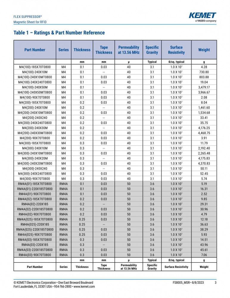 KEMET FLEX SUPPRESSOR datasheet page 3