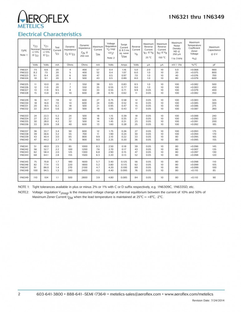 JANTXV1N6326 datasheet page 2
