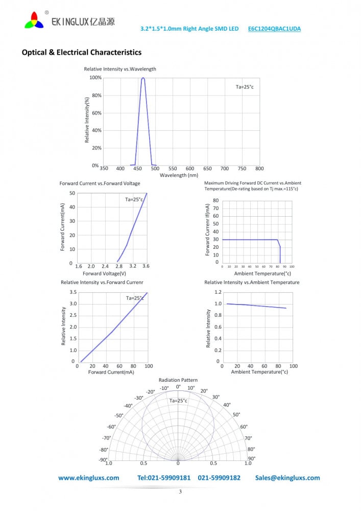 E6C1204QBAC1UDA datasheet page 3