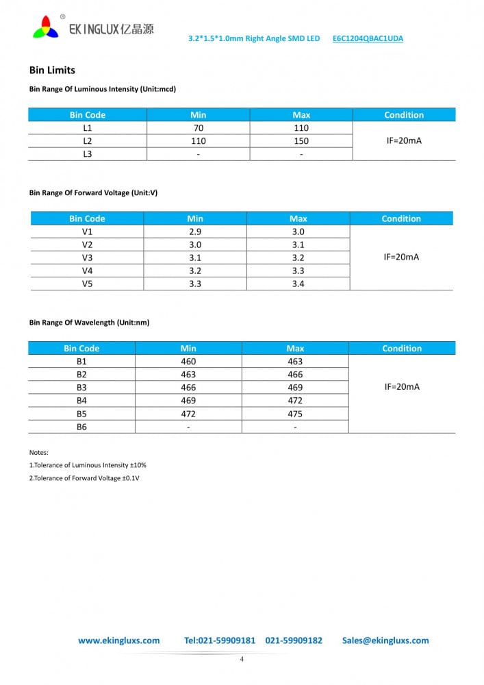 E6C1204QBAC1UDA datasheet page 4