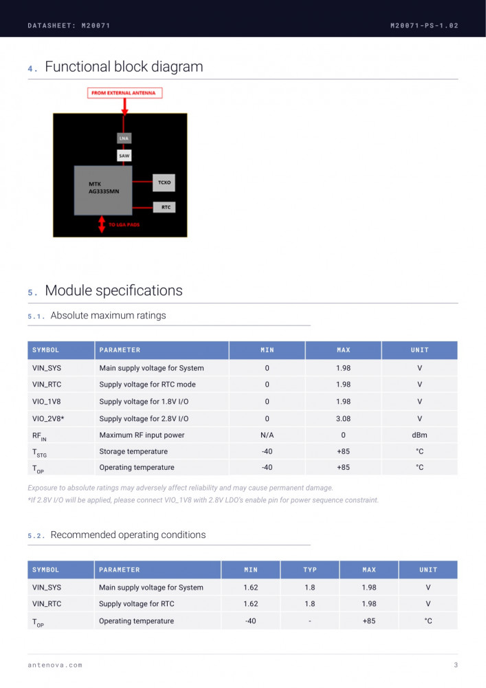 M20071 datasheet page 4