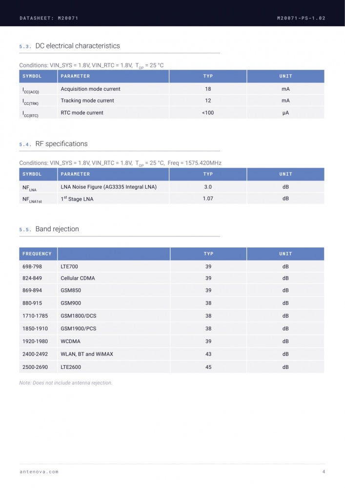 M20071 datasheet page 5