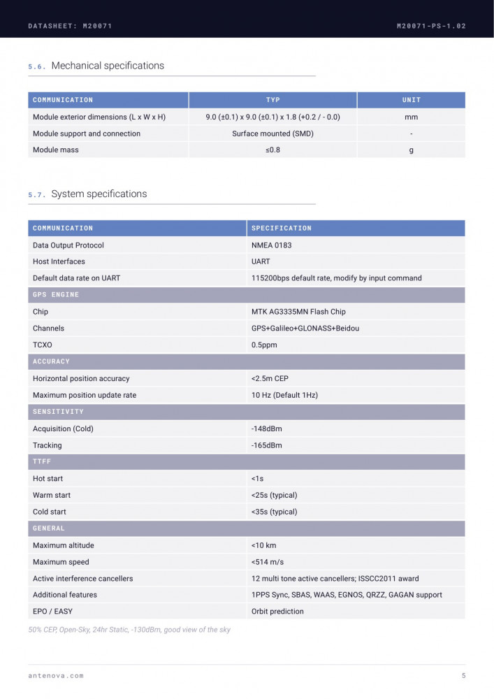 M20071 datasheet page 6