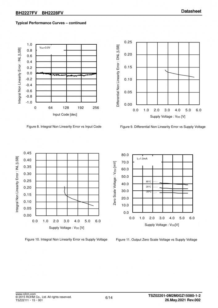 BH2227FV-E2 datasheet page 6