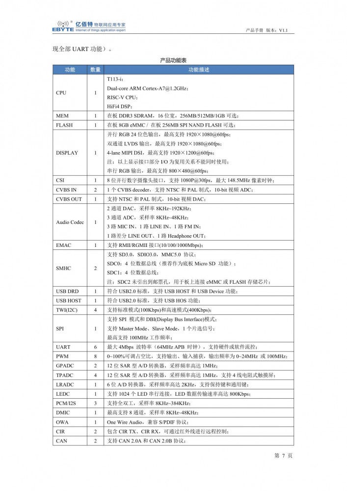 ECK30-T13IA product manual page 10