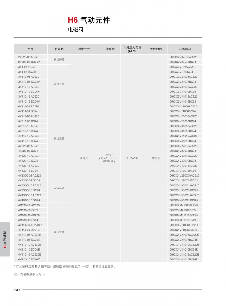 DHCQTH643M document page 9