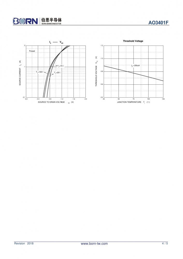 AO3401F datasheet page 4
