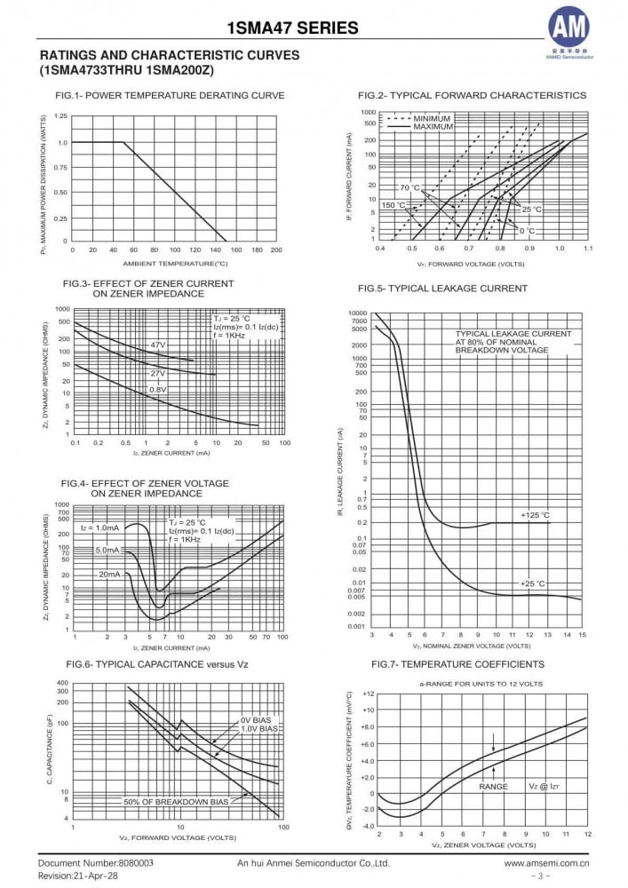 1SMA4744 datasheet page 3