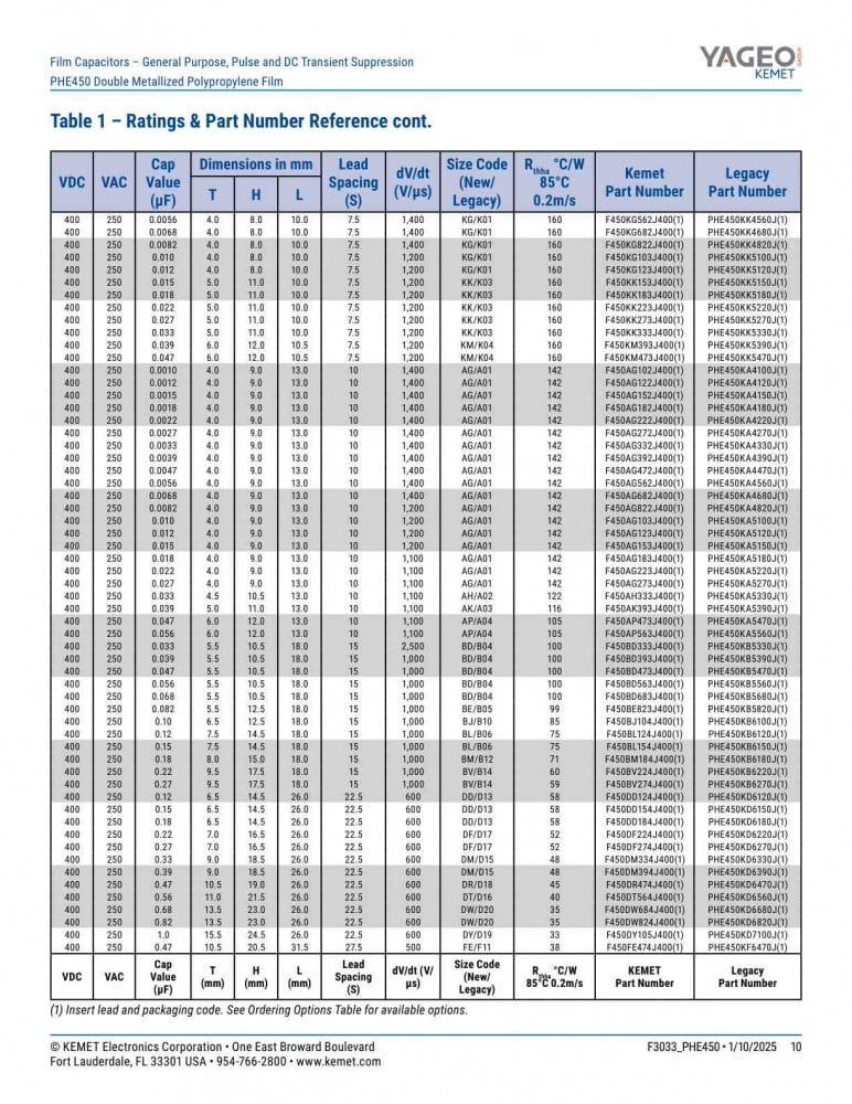 PHE450 datasheet page 10