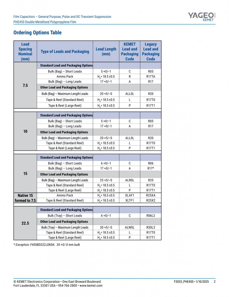 PHE450 datasheet page 2