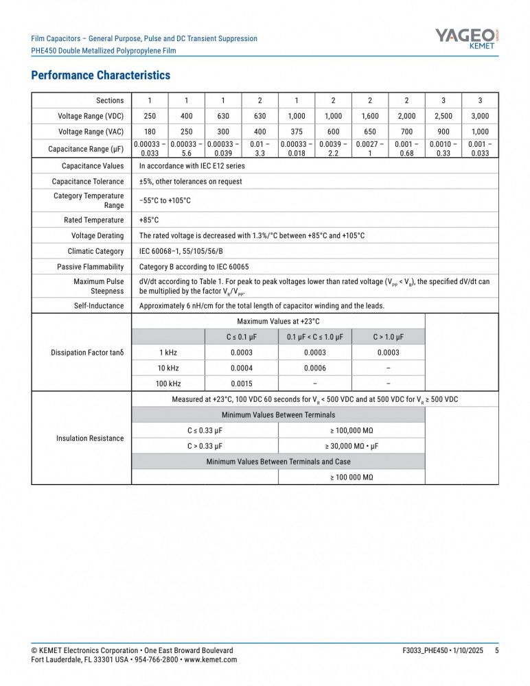 PHE450 datasheet page 5