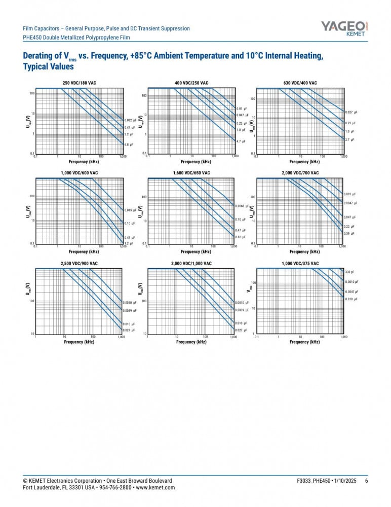 PHE450 datasheet page 6