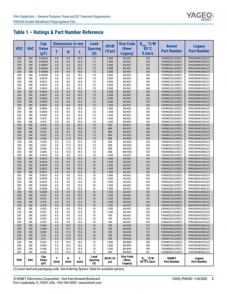 PHE450 datasheet page 8
