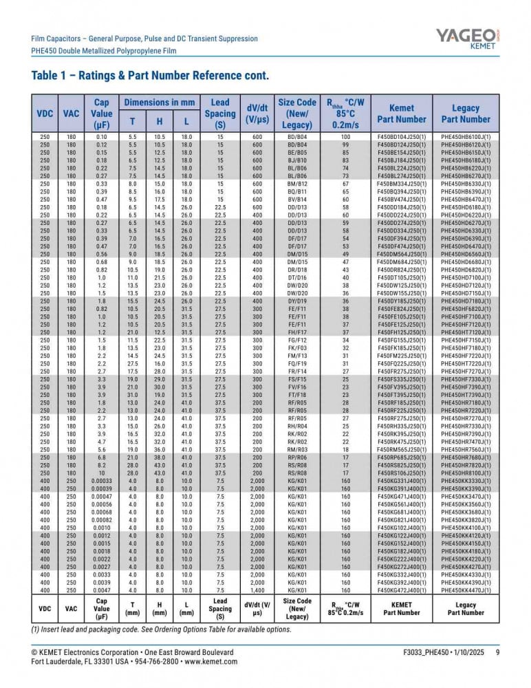 PHE450 datasheet page 9
