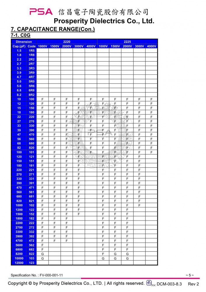 PSA FV Series datasheet page 7