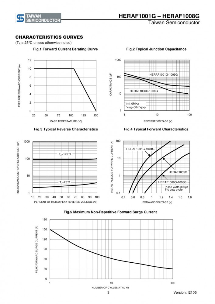 HERAF1002G datasheet page 3