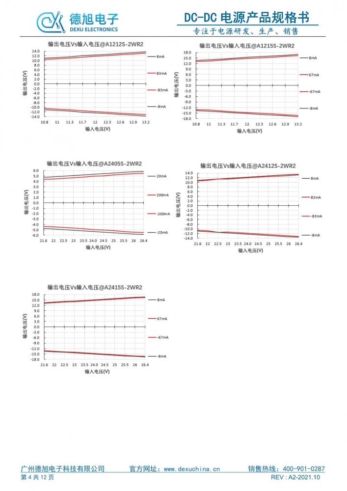 A1212S-2WR2 datasheet page 4