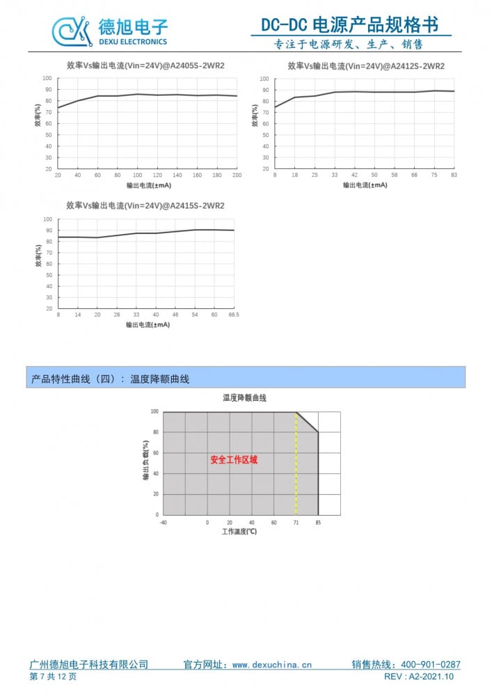 A1212S-2WR2 datasheet page 7