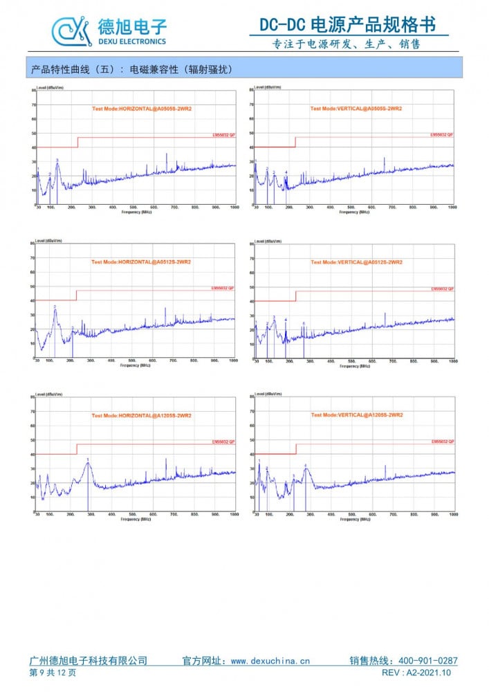 A1212S-2WR2 datasheet page 9