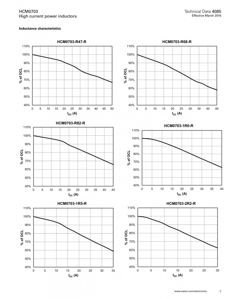 EATON HCM0703 datasheet page 5