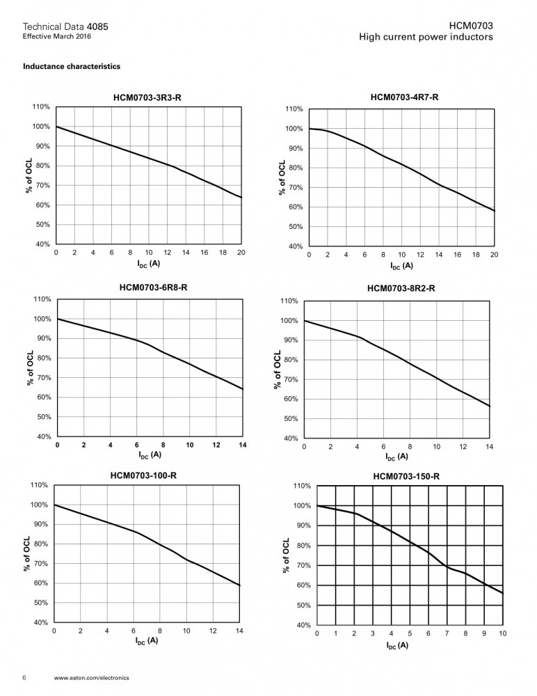 EATON HCM0703 datasheet page 6