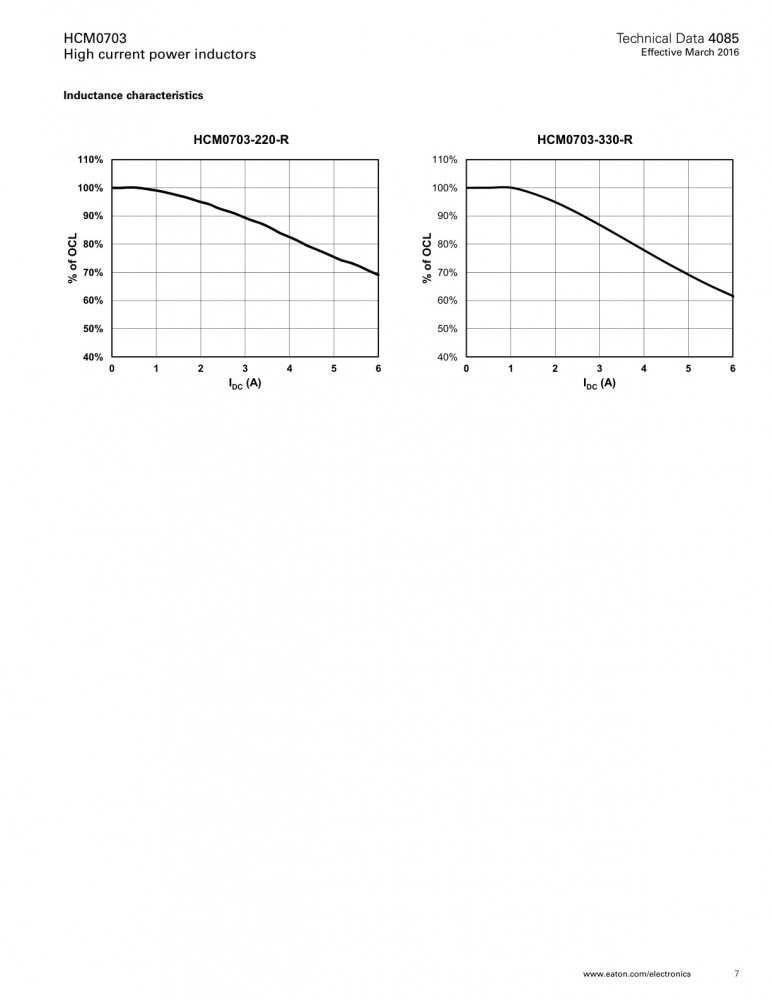 EATON HCM0703 datasheet page 7