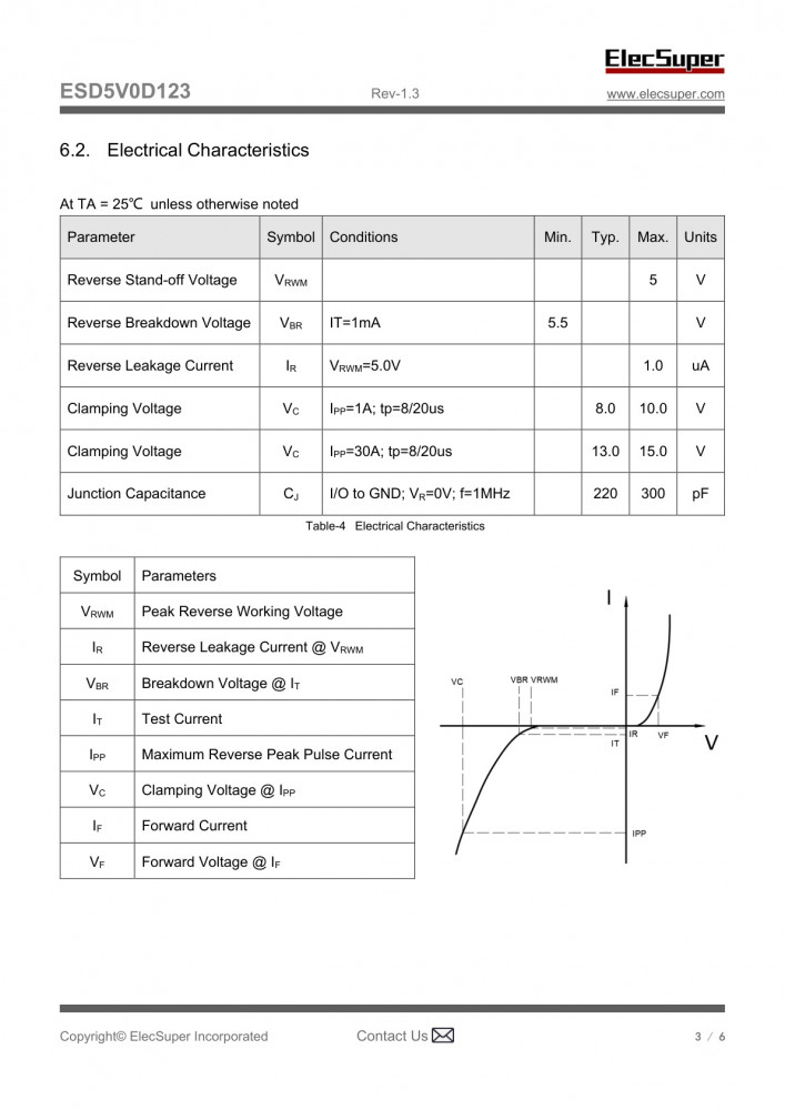 ESD5V0D123 datasheet page 3