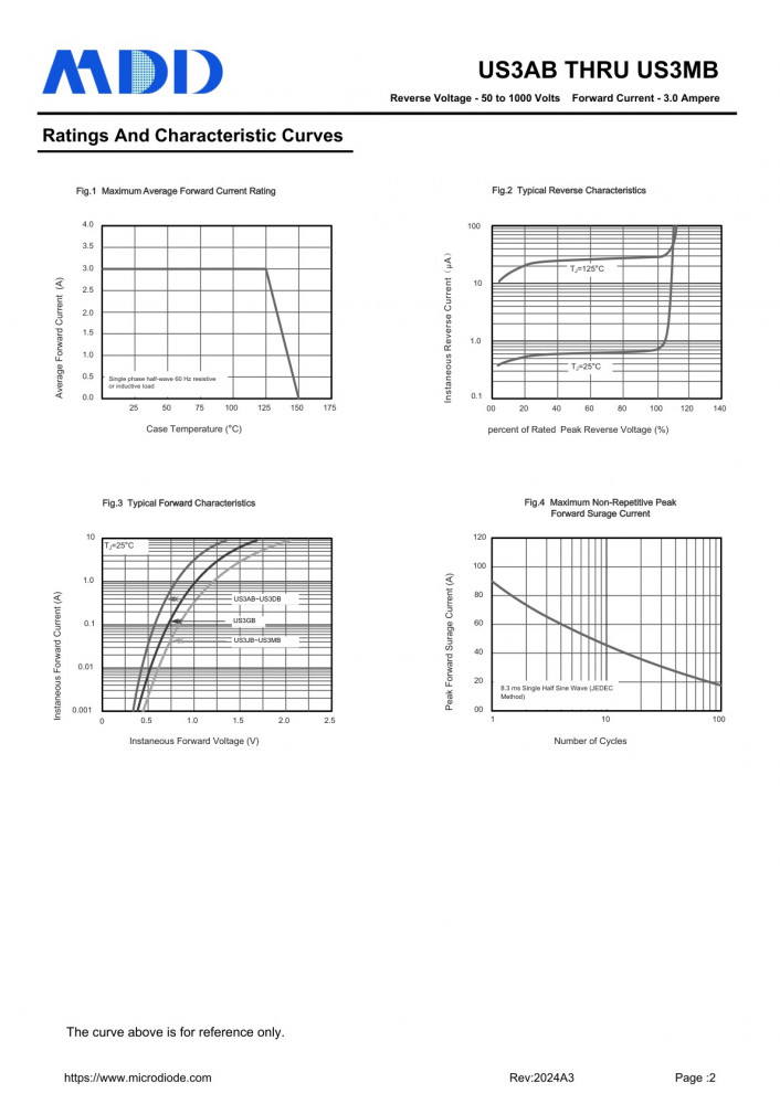 US3MB datasheet page 2