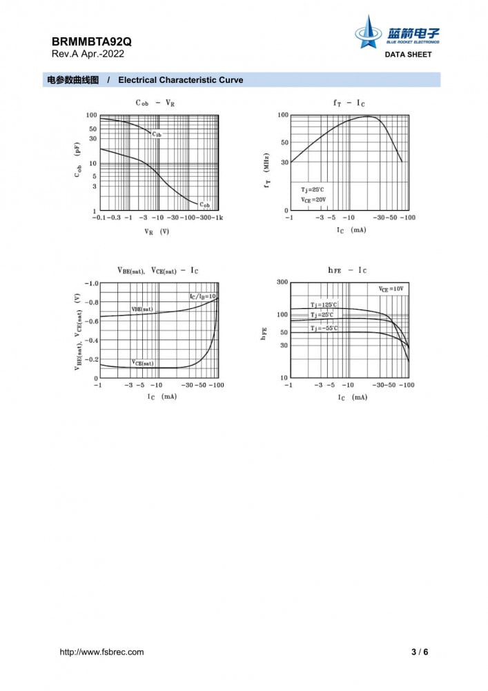BRMMBTA92Q datasheet page 3