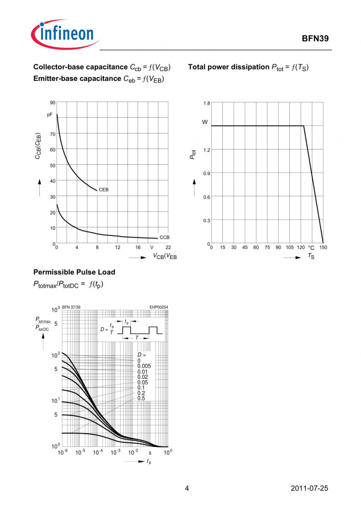 BFN39 technical document page 4