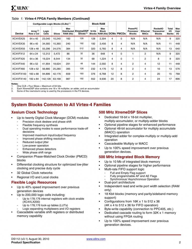 Virtex-4 documentation page 2