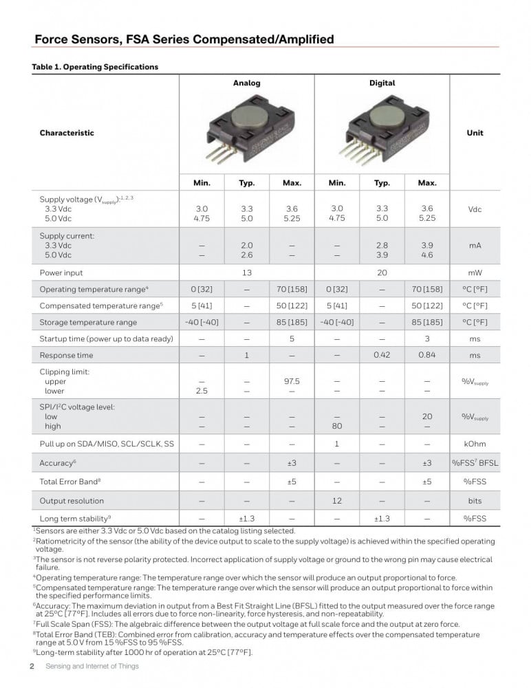 Honeywell FSA Series datasheet page 2