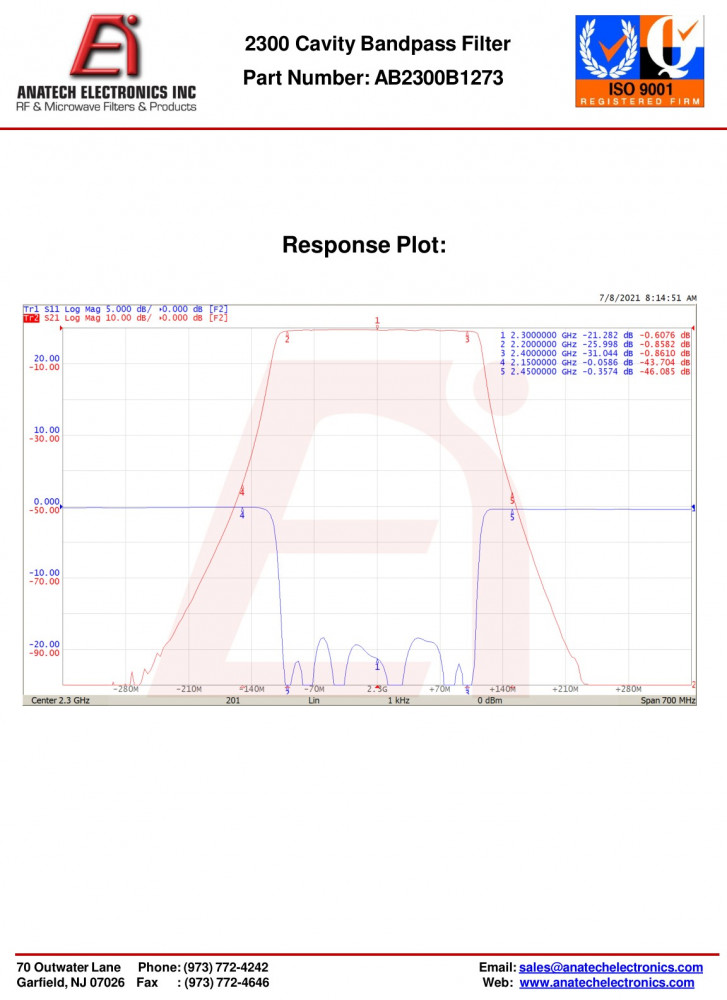 AB2300B1273 response plot
