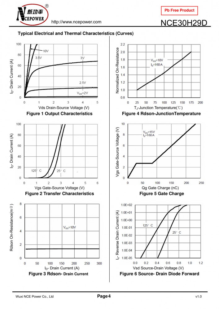 NCE30H29D datasheet page 4