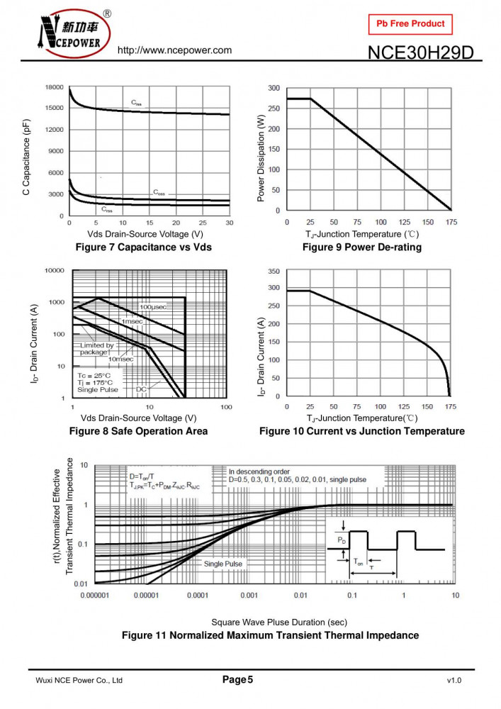 NCE30H29D datasheet page 5