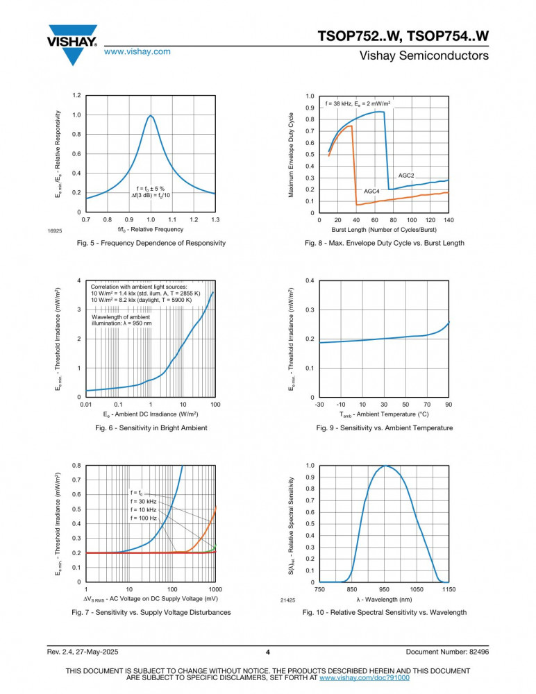 TSOP75438WTR datasheet page 4