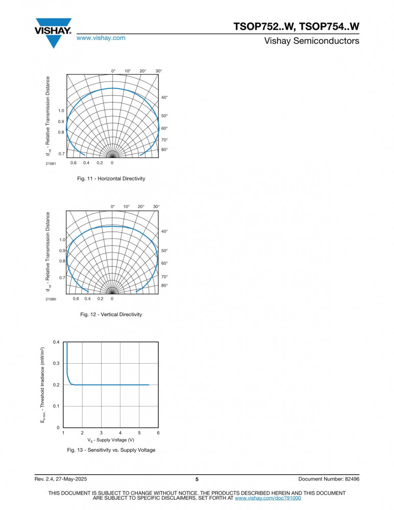 TSOP75438WTR datasheet page 5