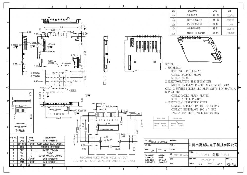 TFW11-S1F2-2000-A document page 2