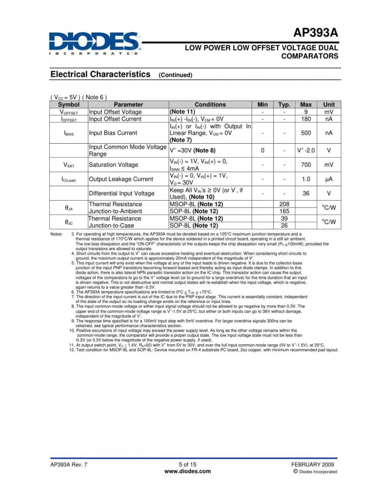 AP393A datasheet page 5