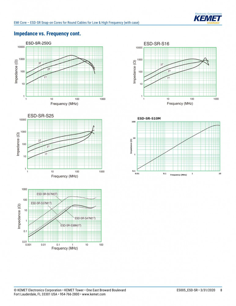 KEMET ESD-SR datasheet page 8