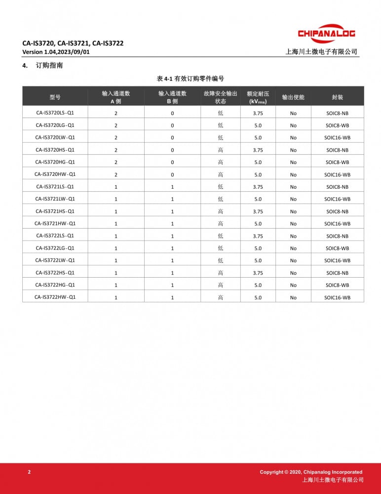 CA-IS3721LS-Q1 datasheet page 2
