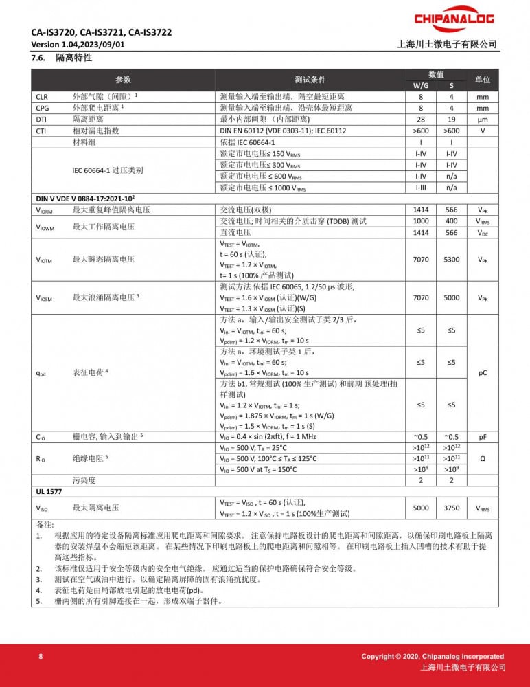 CA-IS3721LS-Q1 datasheet page 8