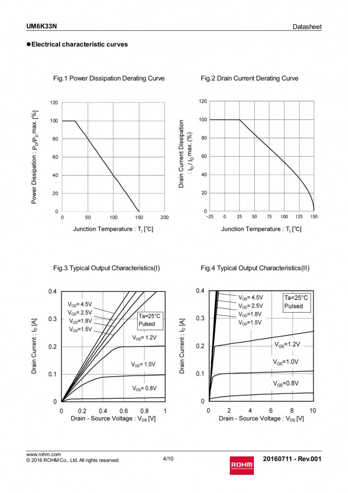 UM6K33NTN datasheet page 4