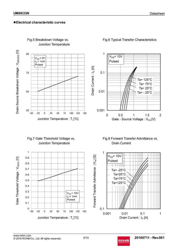UM6K33NTN datasheet page 5