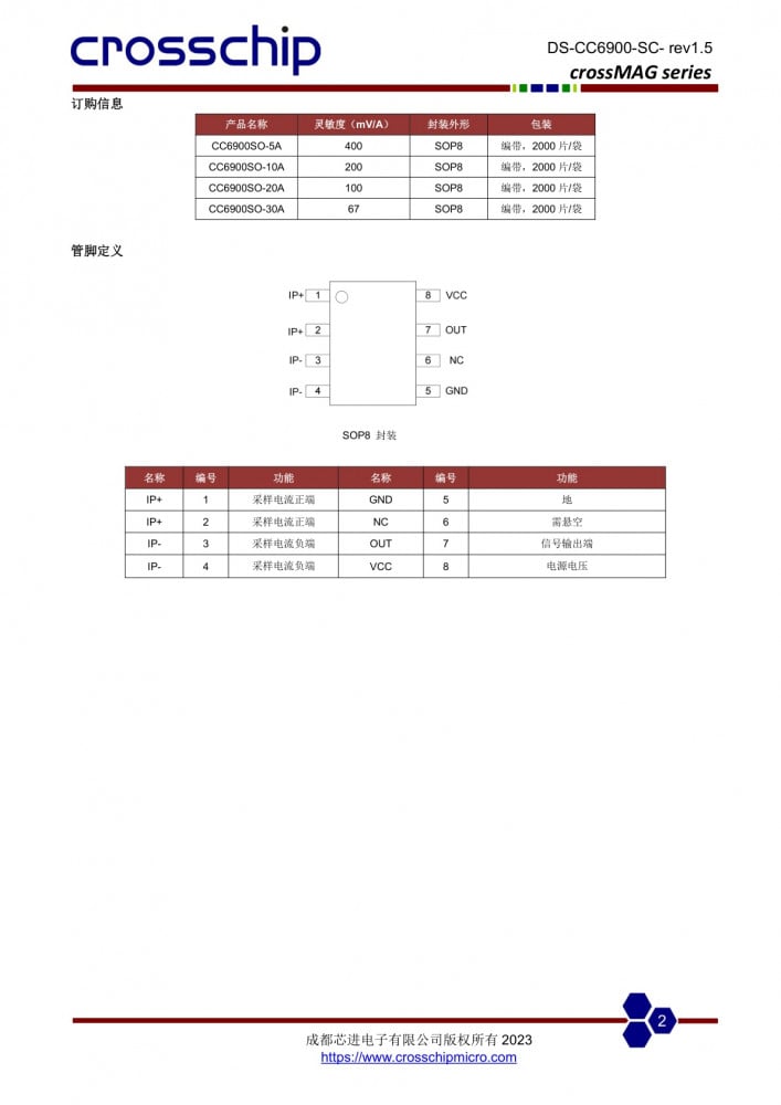 CC6900 datasheet page 2