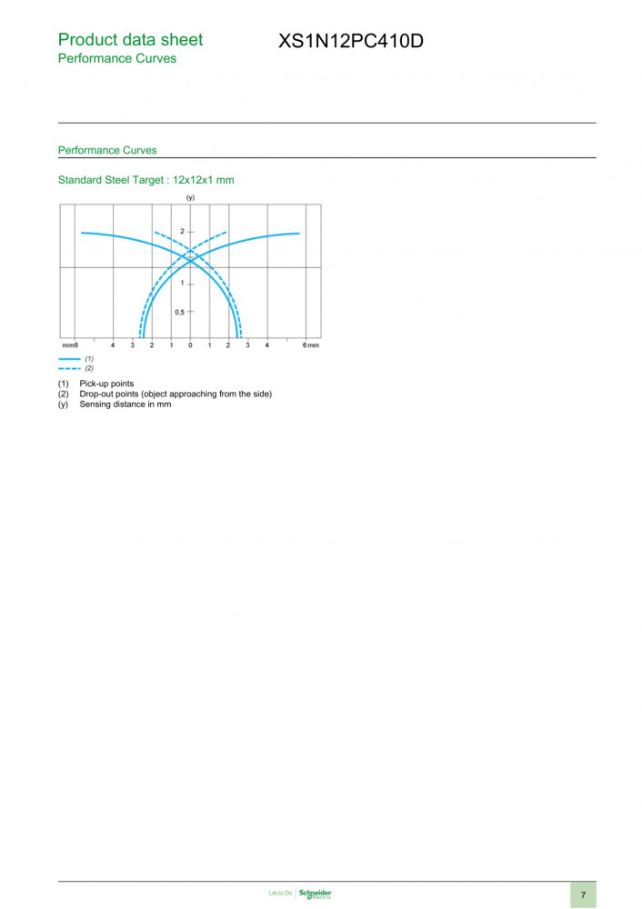 XS1N12PC410D technical document page 7