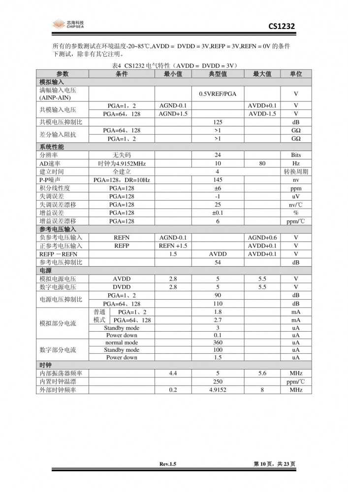 CS1232 datasheet page 10