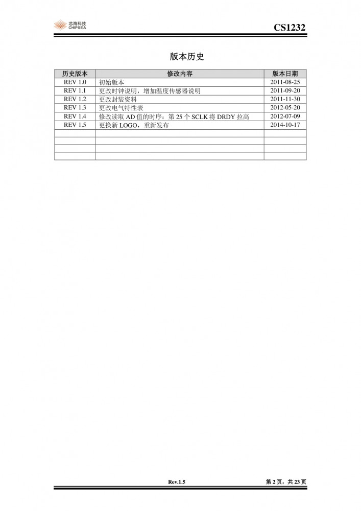CS1232 datasheet page 2
