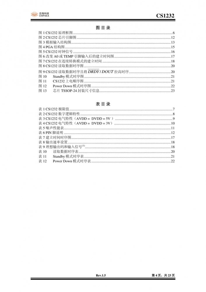 CS1232 datasheet page 4